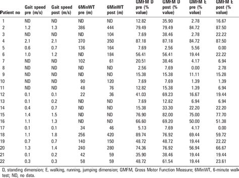 Individual Outcome Parameters Download Table