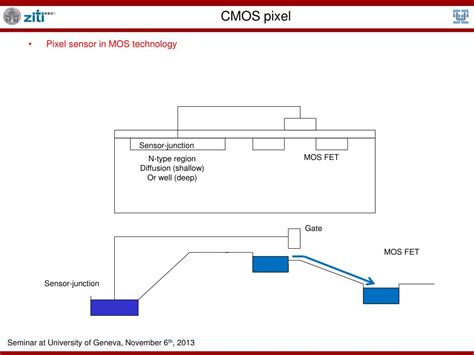 PPT Monolithic Pixel Sensors PowerPoint Presentation Free Download ID 1586172