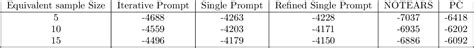 Table 4 From Applying Large Language Models For Causal Structure