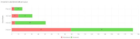 Adding Percentage Of Total For Column And Bar Charts