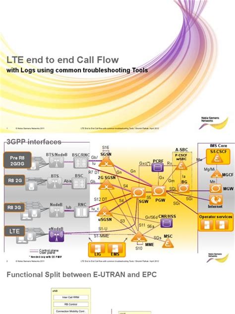 Voip Call Flow Diagram Ppt