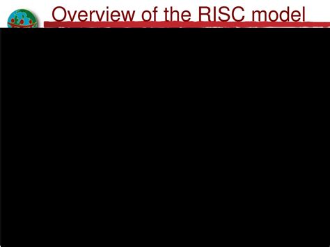Ppt What Is The Risc Model Powerpoint Presentation Free Download