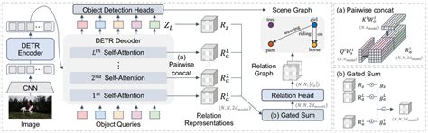 Cvpr 2024 技術動向調査 Best Paper Award Candidates まとめ Safie Engineers Blog
