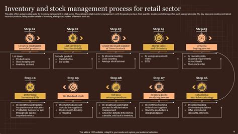 Stock Inventory Optimization Powerpoint PPT Template Bundles PPT Template