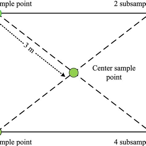 Reflectance Map Of Sampling Points In Planetscope Four Bands