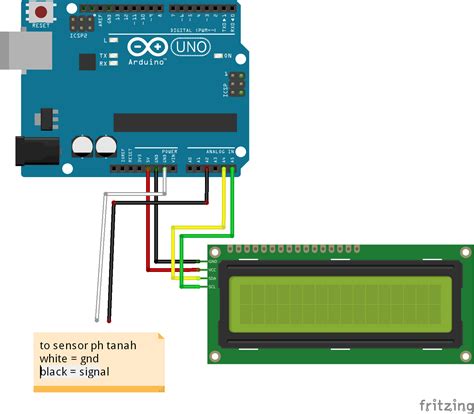 Sensor Ph Tanah Semtronika