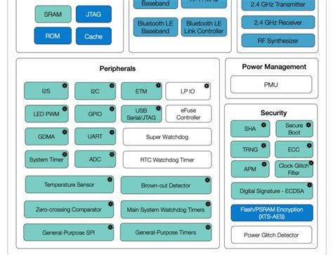 Esp32 C61 Block Diagram Electronics