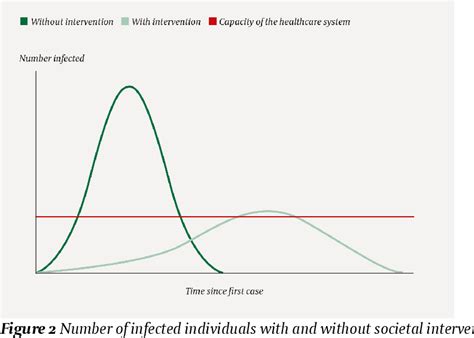 Figure From COVID Simulation Models For Epidemics Semantic Scholar