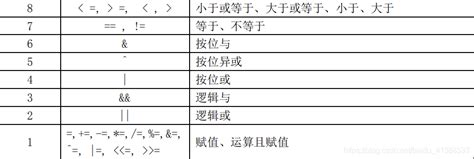 Shell基础之expr 或 Let 、运算式、变量的测试与内容置换使用expr命令计算变量aa11和bb22之和的结果要求