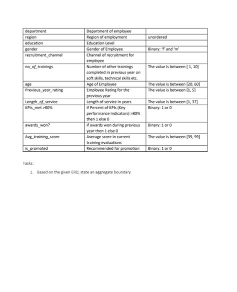 Solved Denormalization And NoSQL Modelling Part Chegg