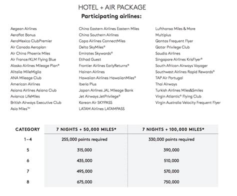 万豪最新常旅客计划介绍 Marriott Bonvoy 北美牧羊场