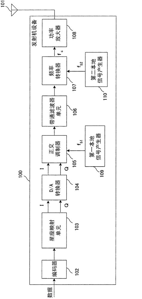 Receiver Apparatus Communication System Reception Method And