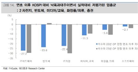 업종 순환매 장세반도체·2차전지·화장품·증권에 주목