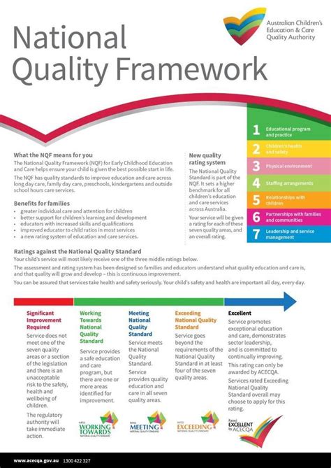 National Quality Framework National Quality Framework Early