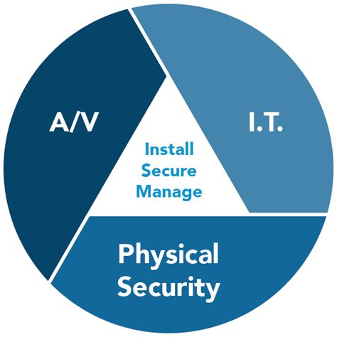 The Gbs Difference Global Business Solutions