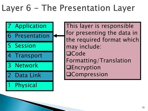 Osi And Tcpip Model Pptx