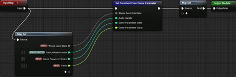 Using The Wwise Unreal Niagara Integration