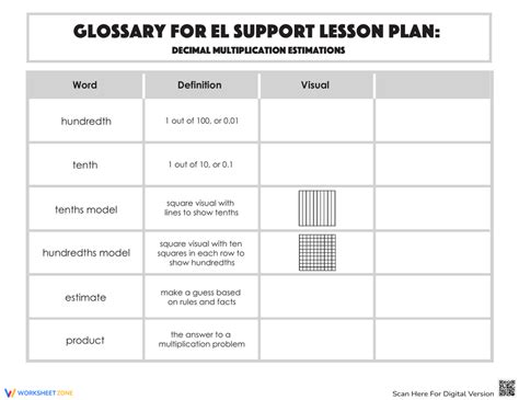 Glossary Decimal Multiplication Estimations Worksheet