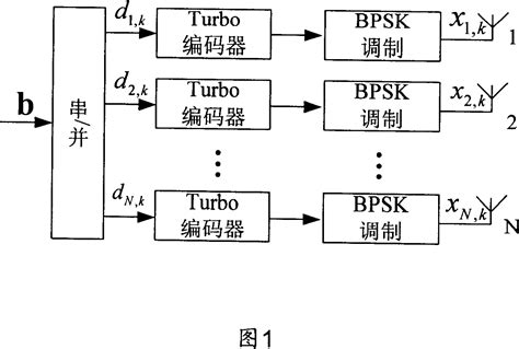 Decoding Method And Apparatus For Realizing Multiple Antenna