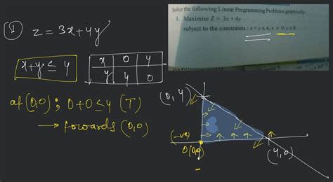 Solve The Following Linear Programming Problems Graphically1 Maximise