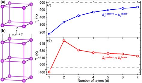Tc As A Function Of Film Thickness Estimated With The Simple Effective