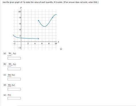 Solved Use The Given Graph Of F To State The Value Of Each Chegg