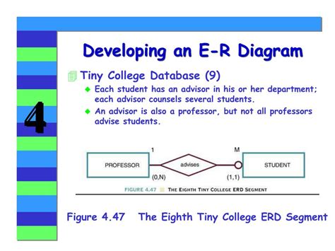 PPT Chapter 4 Entity Relationship E R Modeling PowerPoint Presentation ID 847798