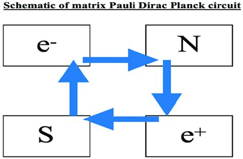 Schematic Modeling Pauli Dirac Planck Circuit Assembly E Electron Download Scientific