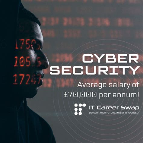 The Demand For Skilled Professionals In The Field Of Cyber Security Has Skyrocketed It Career