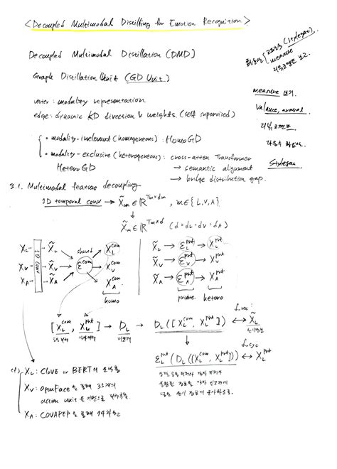 Decoupled Multimodal Distilling For Emotion Recognition