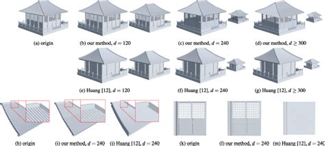 Comparison Of Mesh Simplification Results Download Scientific Diagram