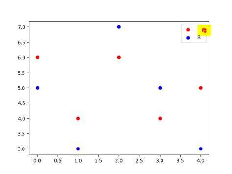 Couleurs Sous Matplotlib