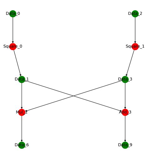 Github Bwastilazy Python Library For Lazy Interfaces