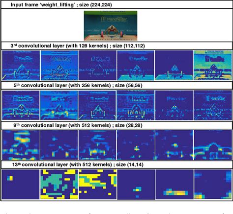 Figure 3 From Two Stream Lstm A Deep Fusion Framework For Human Action Recognition Semantic