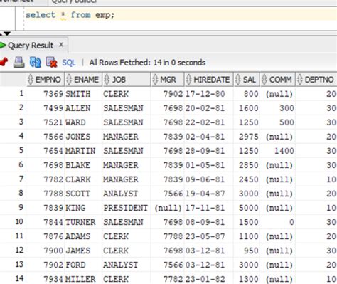 What Are Analytical Functions In Oracle Sql