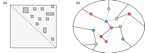 The Link Prediction Problem A The Adjacency Matrix Is Only Partially