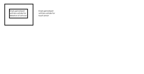 c box collider inside box collider affects game performance stack