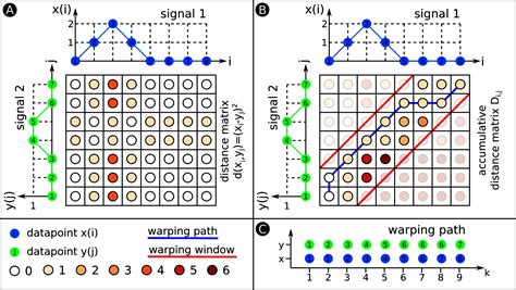 Frontiers Multi Functional Sensing For Swarm Robots Using Time Sequence Classification