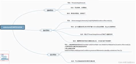 【测试开发篇7】web自动化 Selenium音标: Sɪˈliːnɪəm 第一个selenium测试 Csdn博客 【测试开发篇7】web自动化 Selenium音标: Sɪˈliːnɪəm 第一个selenium测试 Csdn博客