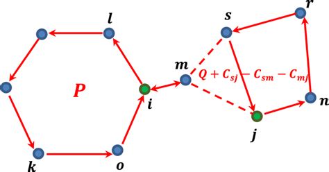Same Configuration As Fig 3 With An Additional Robot Crossing The