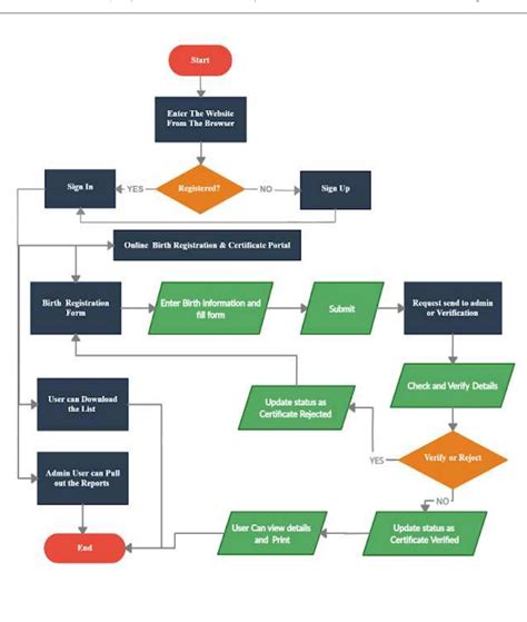 3 A Entity Relationship Diagram For An Online Database For