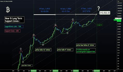 Logarithmic Amit Book Depot