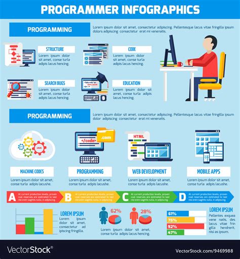 Coding Infographic At Scott Cahill Blog