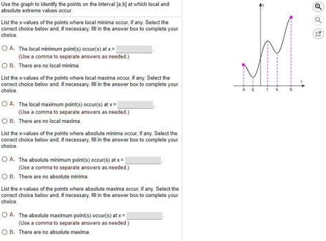 Solved Use The Graph To Identify The Points On The Interval Ab At