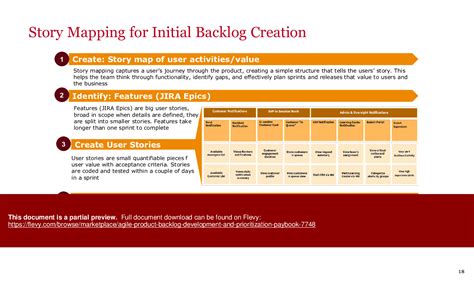 Agile Product Backlog Development And Prioritization Paybook PPT Slide Deck