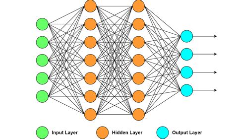 13 Q Network Deep Learning Bible 5 Reinforcement Learning 한글