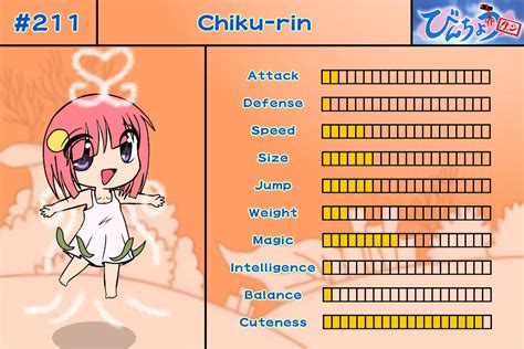 Kawaiiversus 211 Chiku Rin By Sinanjuke On Deviantart