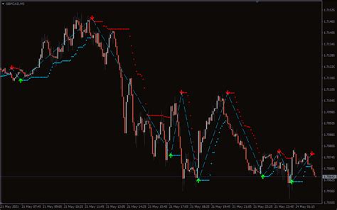 Buy Sell Magic Indicator IconicForexNexus