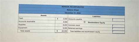 [solved] below are incomplete financial statements for ben