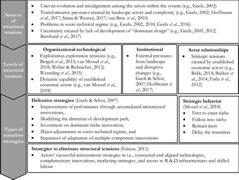 Figure 1 From In The Semantic Scholar